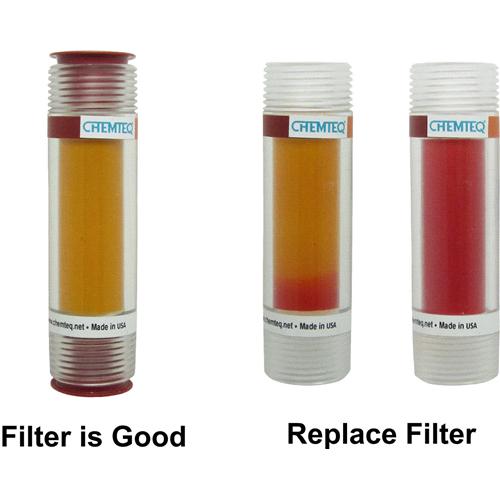 BTI Inline: Filters Breakthrough Indicators Inline