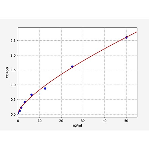 Human D-amino-acid oxidase/DAO ELISA Kit