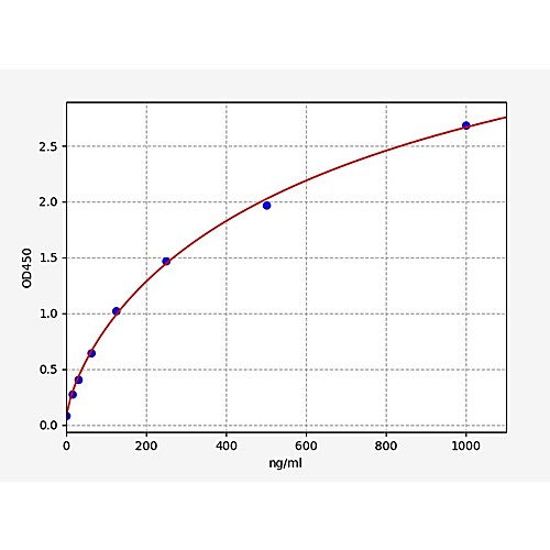 Rat Factor H/Complement factor H ELISA Kit
