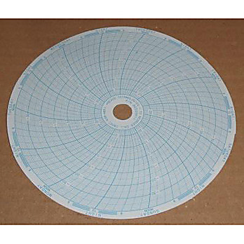 Chart Paper