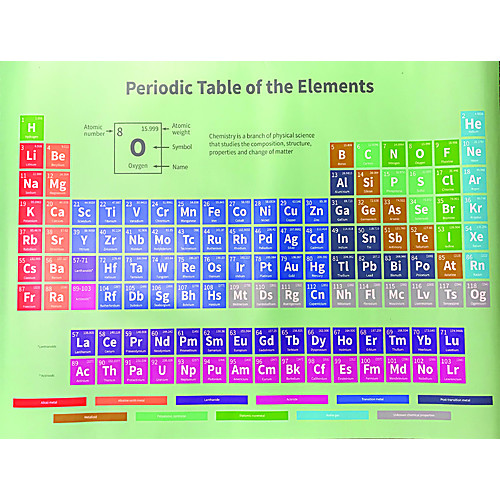 Periodic Table Poster